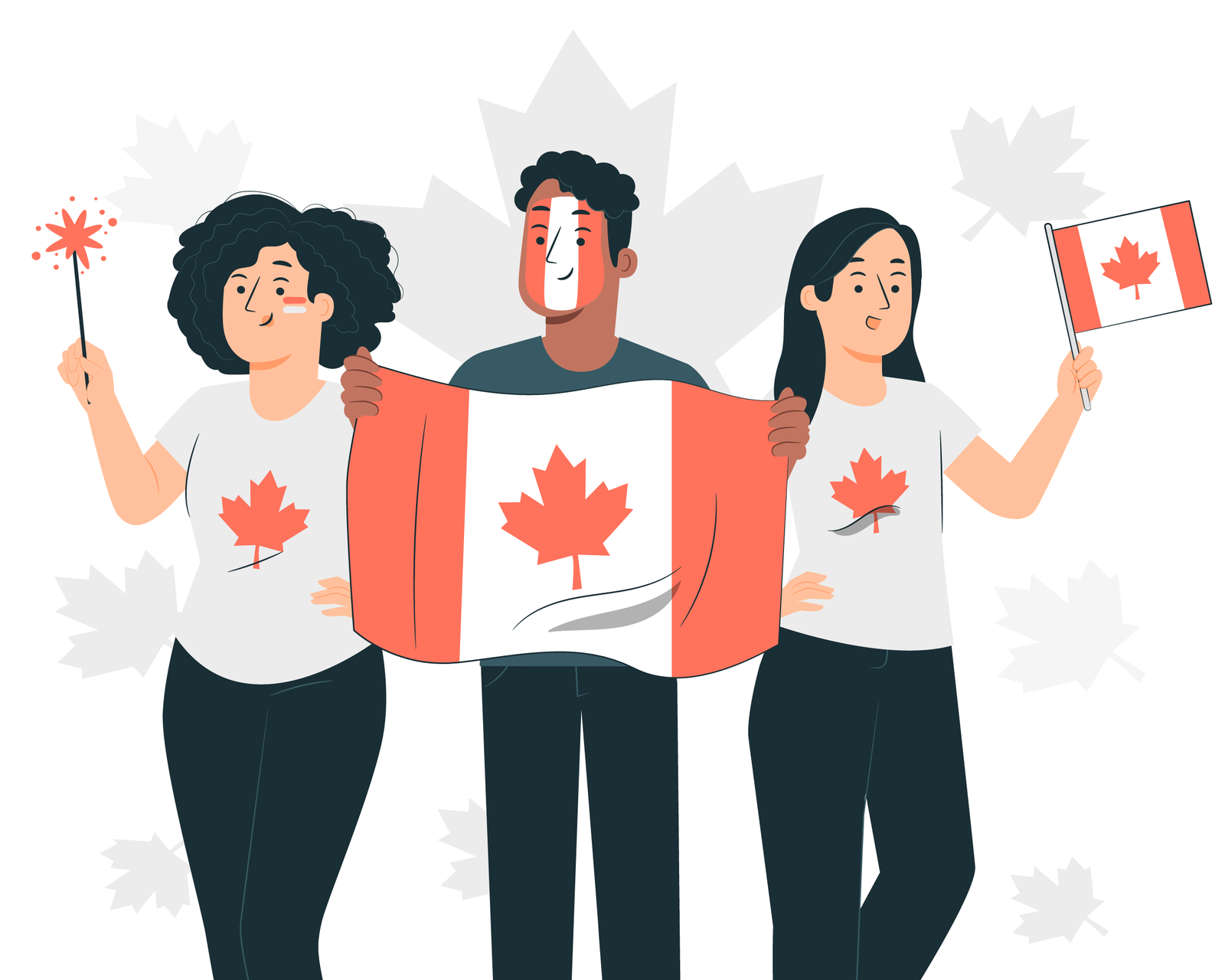 CLB (Canadian Language Benchmark), equivalência com o IELTS